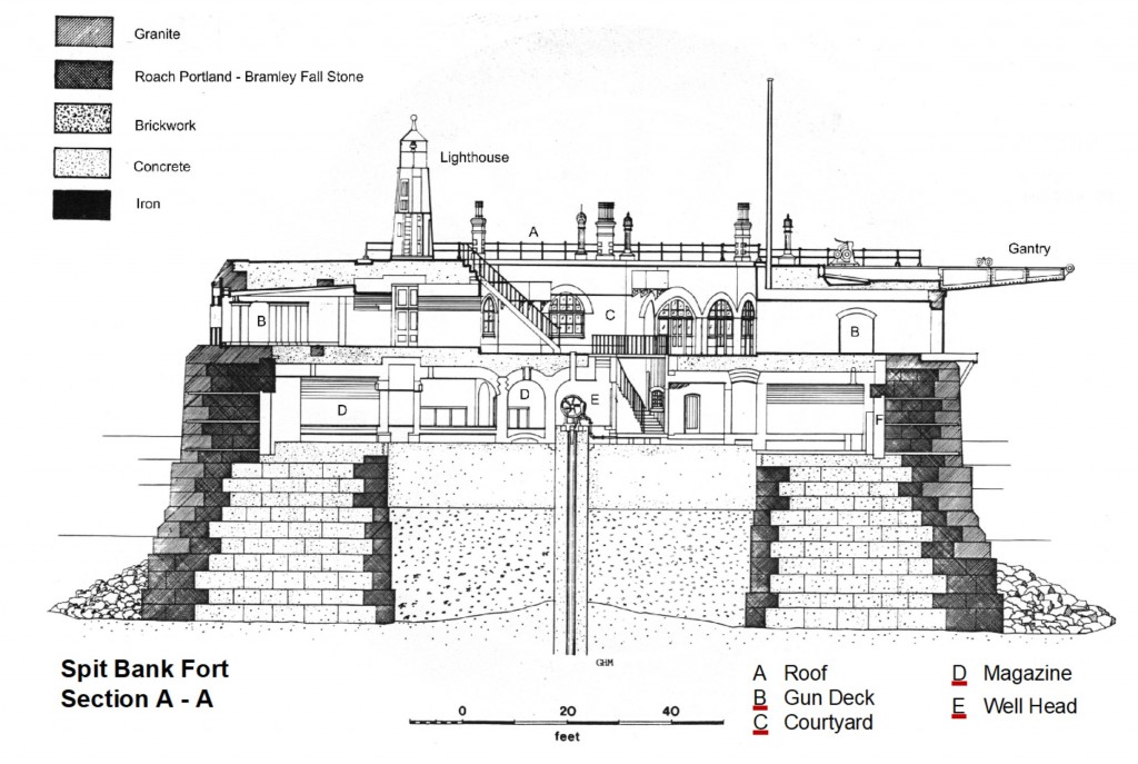 Building the Spithead Forts – Friends of Stokes Bay